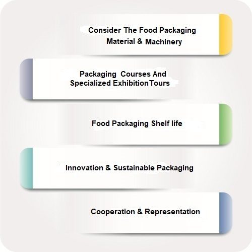 Trust - packaging-clinic